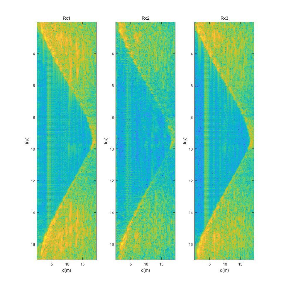FMCW Positioning Radar | Cheng Zhang