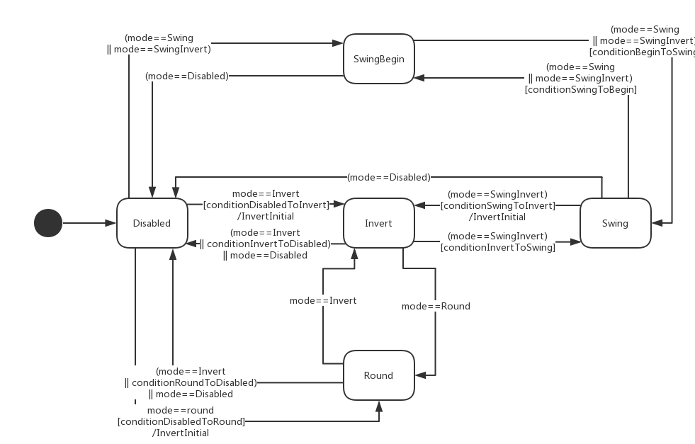 Rotary Inverted Pendulum | Cheng Zhang
