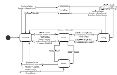 Rotary Inverted Pendulum | Cheng Zhang