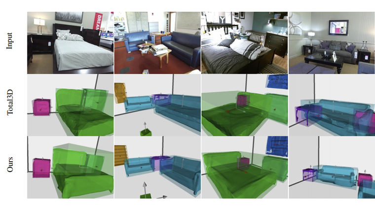 Holistic 3D Scene Understanding from a Single Image with Implicit Representation | Cheng Zhang