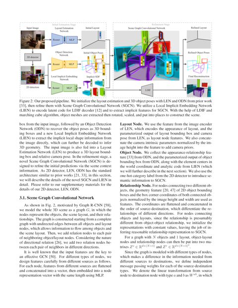 Holistic 3D Scene Understanding from a Single Image with Implicit Representation | Cheng Zhang