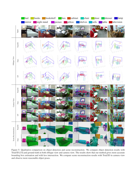 Holistic 3d Scene Understanding From A Single Image With Implicit Representation Cheng Zhang