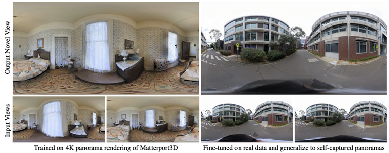 PanSplat: 4K Panorama Synthesis with Feed-Forward Gaussian Splatting ...